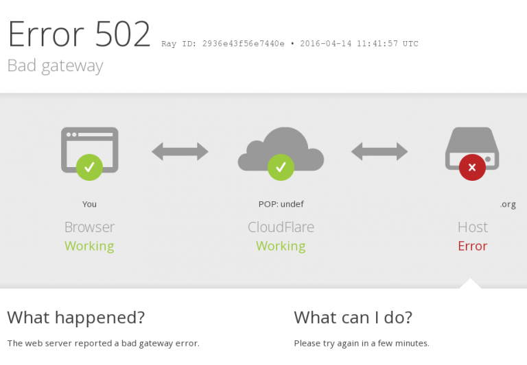 Troubleshooting Cloudflare 5XX errors - WP Lovers